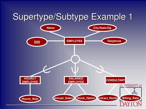 Ppt Mba 664 Database Management Powerpoint Presentation Free