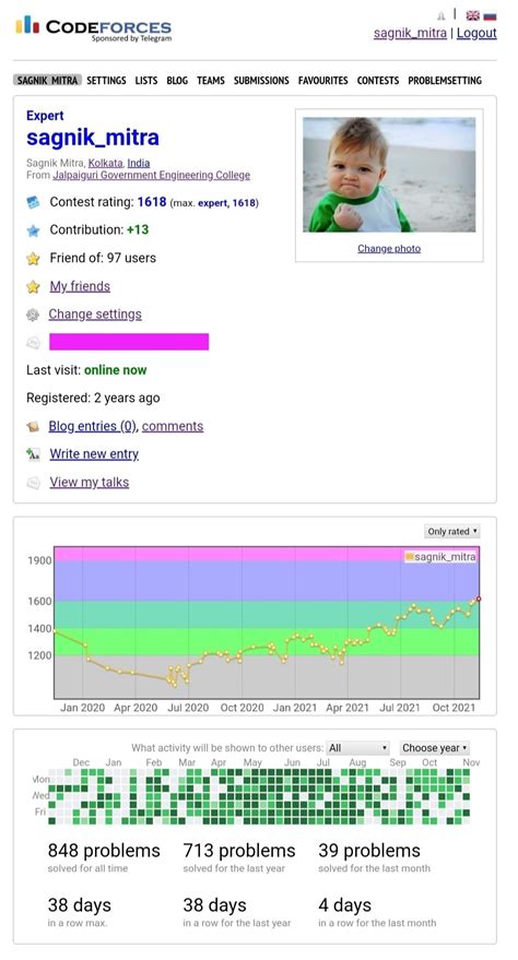 Sagnik Mitra On Linkedin Codeforces 92 Comments