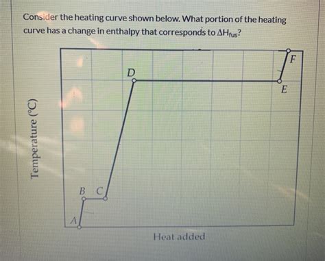 Solved Consider The Heating Curve Shown Below What Portion Chegg