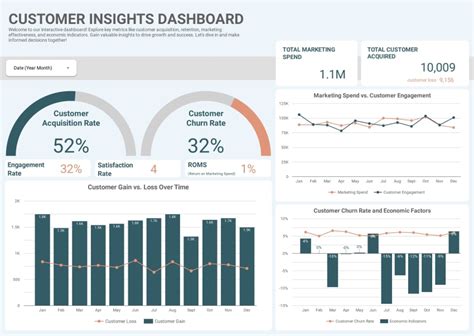 Customer Gain Prediction Dashboard By Laksmi Wulandiari