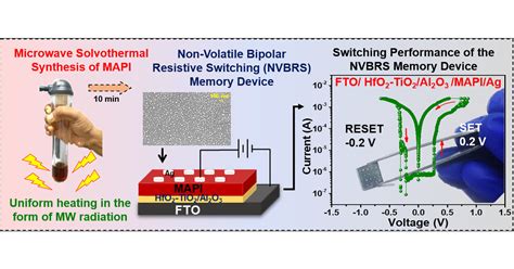 Improved Performance Of The Al2o3 Protected Hfo2 Tio2 Base Layer With A