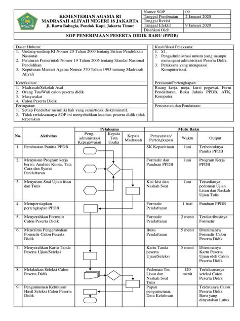 Contoh Sop Ppdb Pdf
