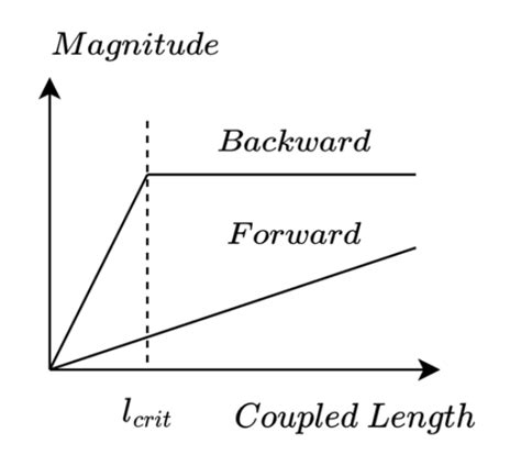 Crosstalk Basics In Pcb Design Altium