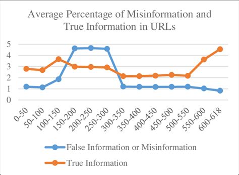 Shows The Confusion Matrix For Naive Bayes Classifier It Can Be Seen