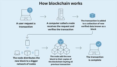 Blockchain Data Analytics Revolutionizing Data Insights