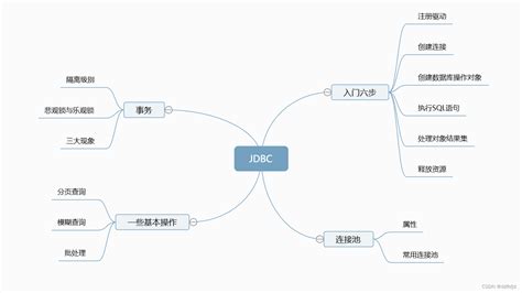 Jdbc学习笔记mysql Jdbc Connector Csdn博客
