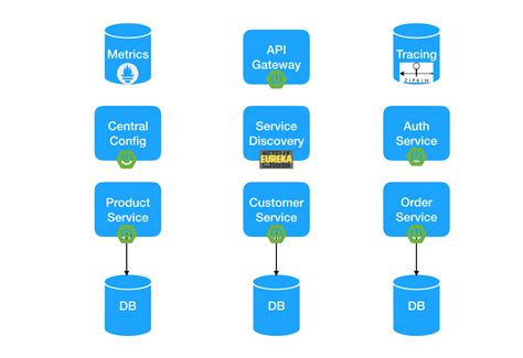 Github Rlazoti Hackathon Java Api Example Of Java Api Microservices