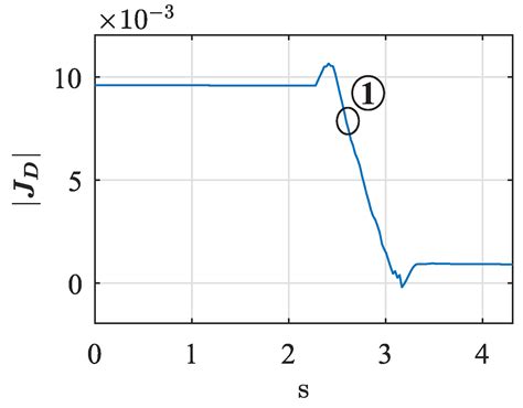 Actuators Free Full Text Sensor Based Identification Of Singularities In Parallel Manipulators