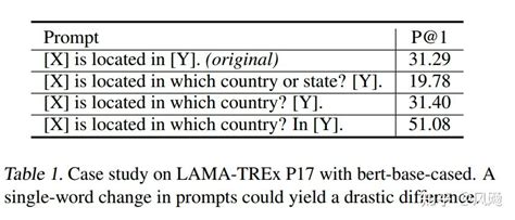 让天下没有难Tuning的大模型 PEFT技术简介 知乎 让天下没有难Tuning的大模型 PEFT技术简介 知乎
