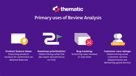 Review Analysis How To Analyze Customer Product Reviews