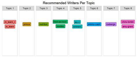 Machine Learning And NLP Using R DataCamp