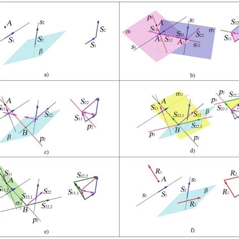 Pdf Grassmann Algebra And Graphic Statics
