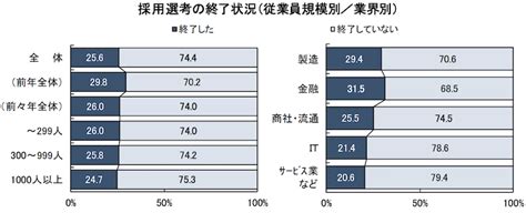 【内定ない24卒nnt必見】自分に合った企業の探し方5つ！｜就活エンジン