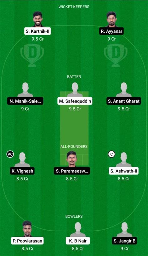 Bul Vs Lio Dream11 Prediction Fantasy Cricket Tips Playing Xi Pitch
