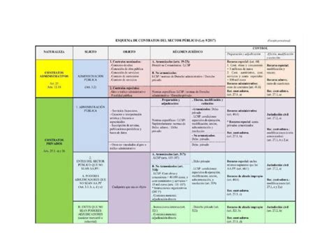 Esquema De Aplicación De La Lcsp Pdf
