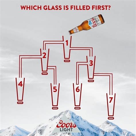 Jawapan Which Glass Is Filled First Malakuio