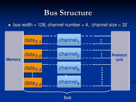 Ppt A Bus Architecture For Crosstalk Elimination In High Performance Processor Design