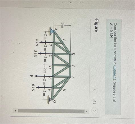 Consider The Truss Shown In Figure 1 Suppose That