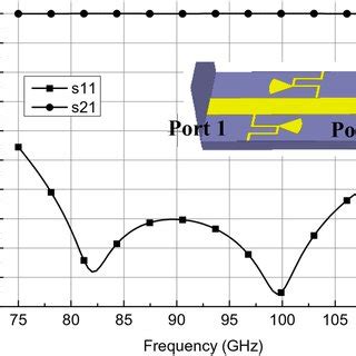 Model And Simulated Results Of The DC Grounding Circuit Download Scientific Diagram