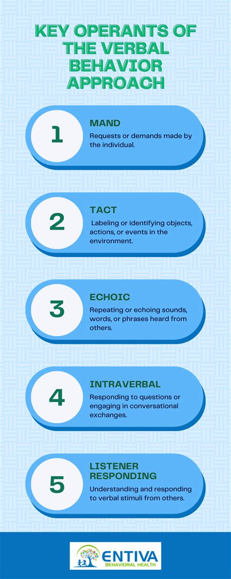 What You Should Know About Verbal Behavior Approach In Aba