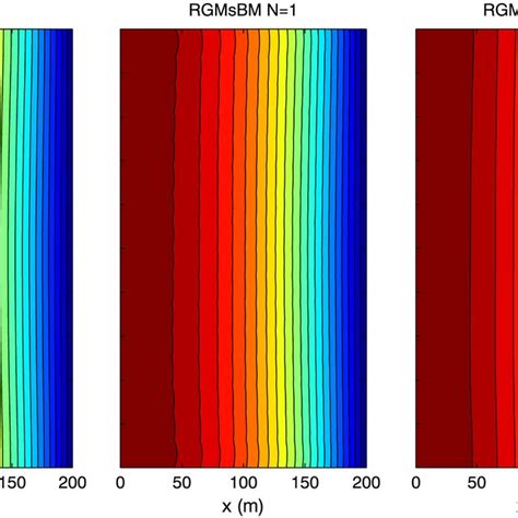 Comparison Of Head Variance Among The Reference Left And Reduced