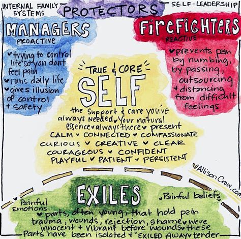 Ifs May 2023 Artofit