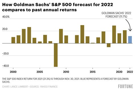 Stock Market Crash 2022