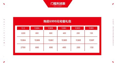 Ppt单页 若优ppt 第2页