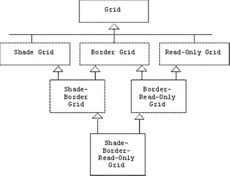 Cs Sjsu Edu Faculty Pearce Java Jpop Chp Image
