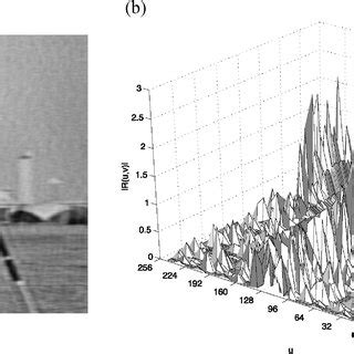 Visual Example Of The Inverse Filter In Eq A Image Degraded With