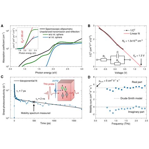 Characterization Of The Bulk Material Properties Of Selenium A The