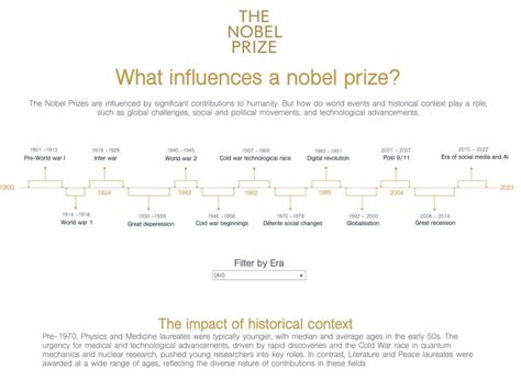 Stefania D On Linkedin Datavisualisation Tableau Nobelprize Analytics Datascience Research