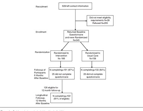 Figure 1 From Community Based Peer Led Diabetes Self Management Semantic Scholar