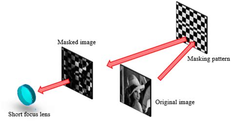 Swir Aotf Imaging Spectrometer Based On Single Pixel Imaging