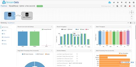 《streamsets安装及mysql数据同步入门示例》streamset Mysql到mysql Csdn博客
