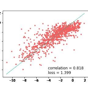 Figure S2 Random Forest Regression Performance The Model Was Trained Download Scientific