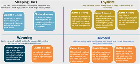 How To Drive Sales With A Winning Hcp Targeting Strategy Acrotrend