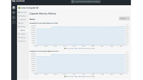 Deploying A Rails 5 App With MongoDB Redis And CarrierWave To IBM