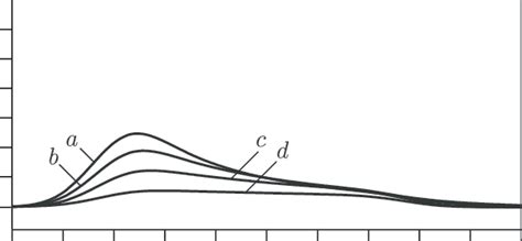 Reflected Gaussian Pulses In Time Domain After Sound Absorbing Material