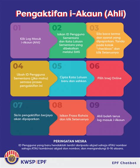 Cara Semak Penyata KWSP Dividen Secara Online Jam Sehari Senang