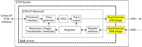 Etm And Ptm 98 博客园