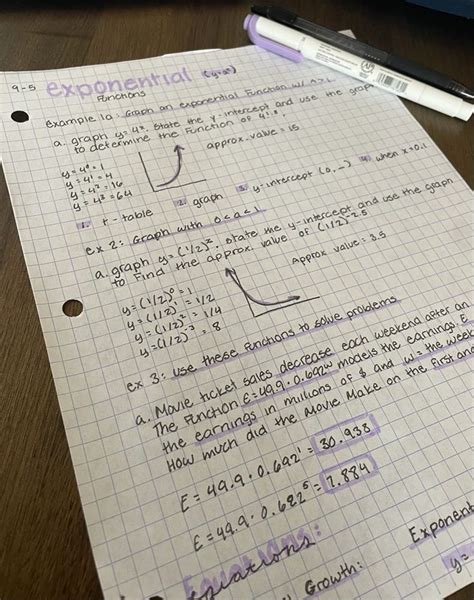 Aesthetic Math Notes Exponential Functions Math Notes Functions Math Math Methods