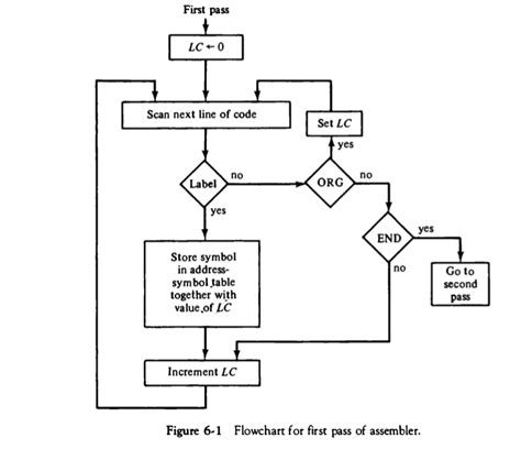 computer organization and architecture winter 2022 gtu paper solution