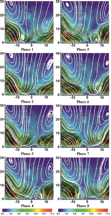 Phase Averaged Velocity Magnitude Distribution In The Ds Burner The