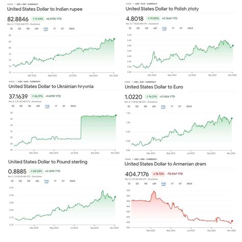 Ruben Muradyan Posted On Linkedin