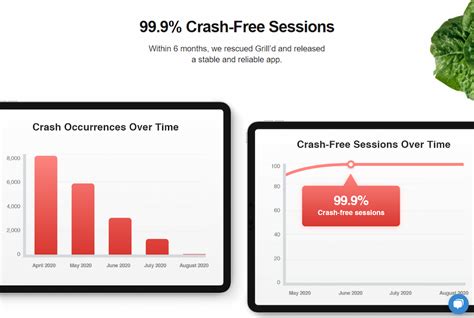 Resolving The Hybrid Vs Native Apps Dilemma In Appetiser