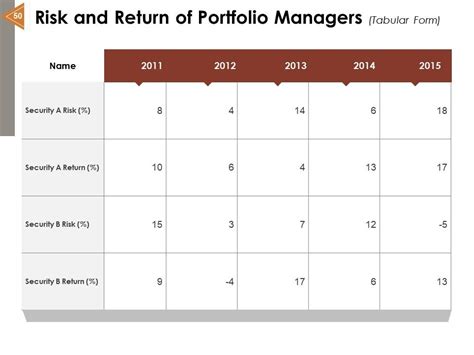 Asset Allocation Management Powerpoint Presentation Slides