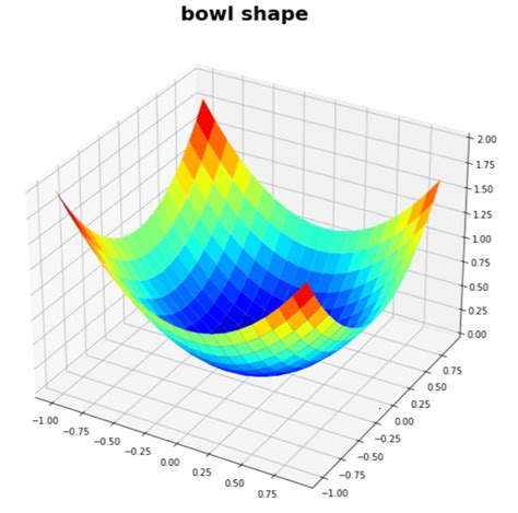 Adam Optimizer Tpoint Tech