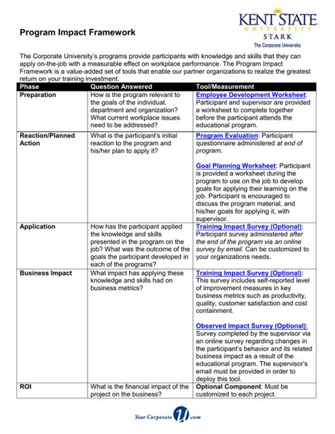 Program Impact Framework