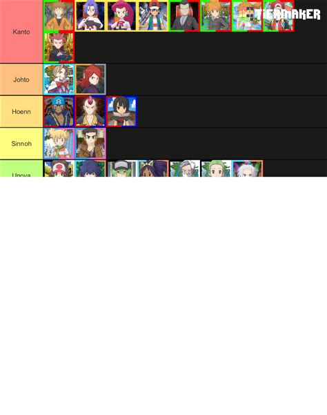 All Pokémon Characters Gens 1 9dlc More Tier List Community